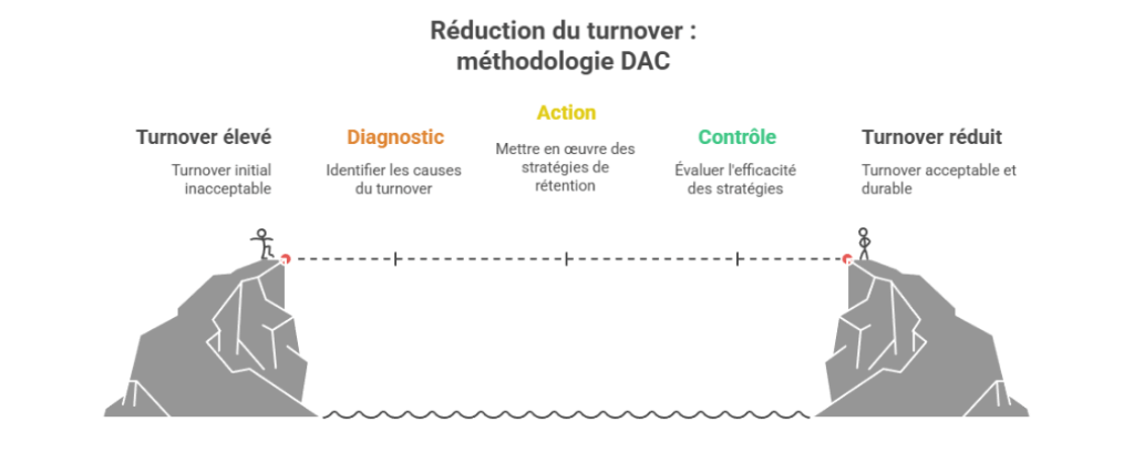 Tableau de bord RH - Guide Complet (indicateurs, exemples)